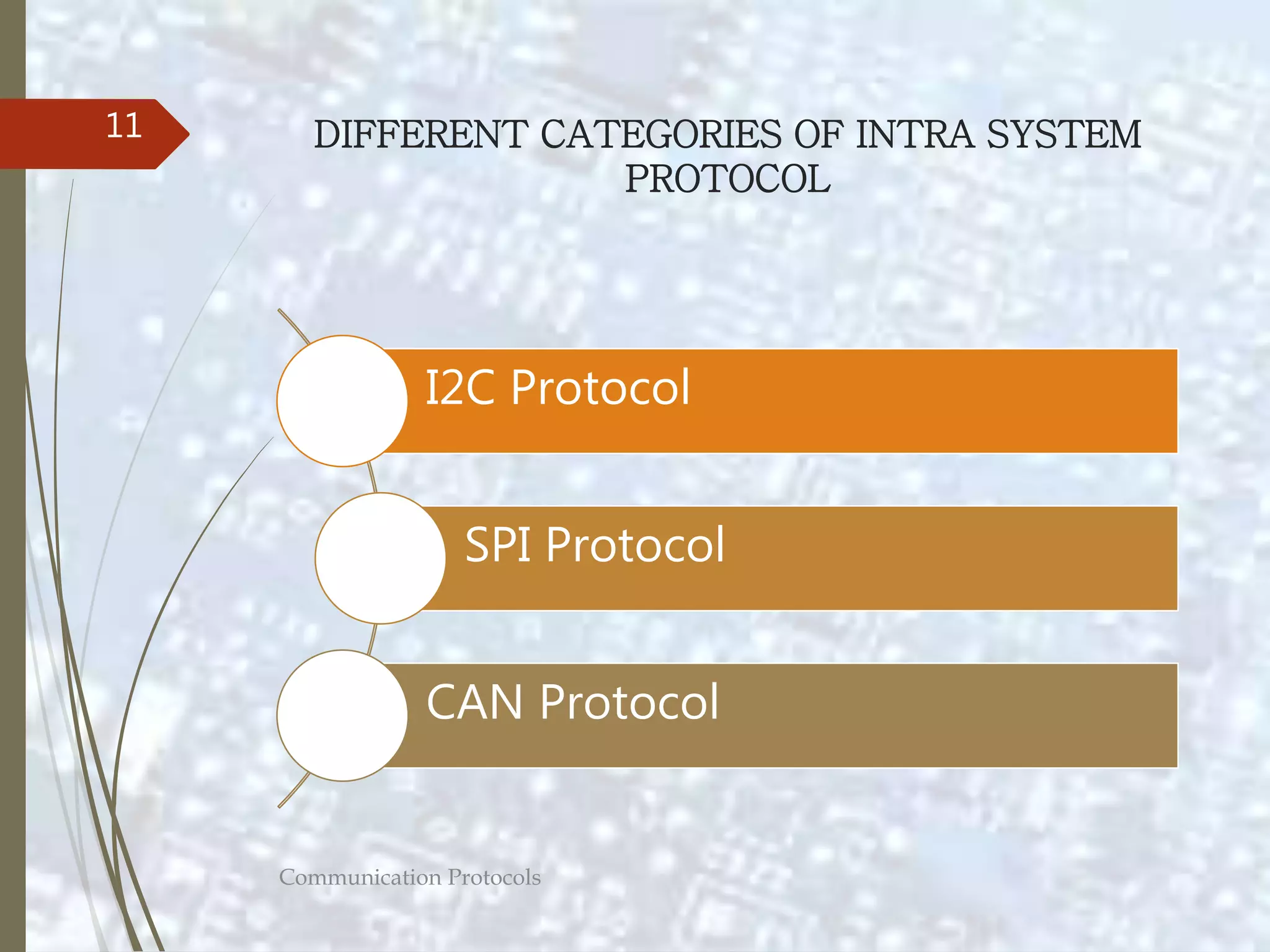 Communication protocols | PPTX