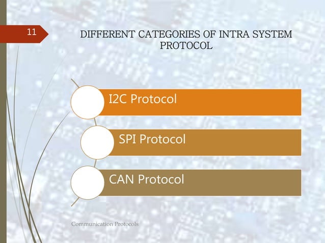 Communication Protocols Pptx Computer Networking Computing