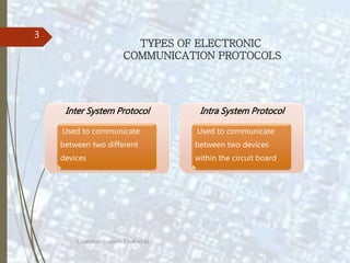 Communication protocols | PPTX