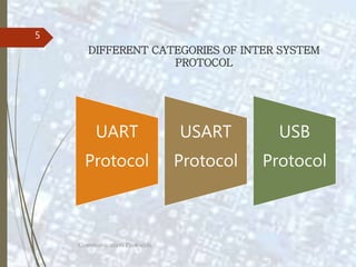 Communication protocols | PPTX