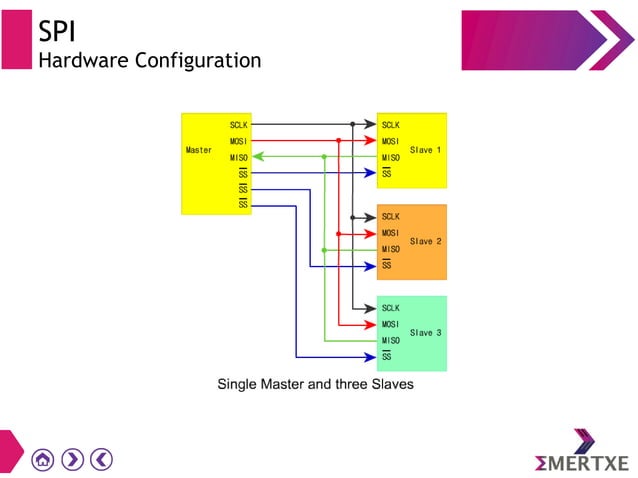 Communication Protocols (UART, SPI,I2C) | PDF