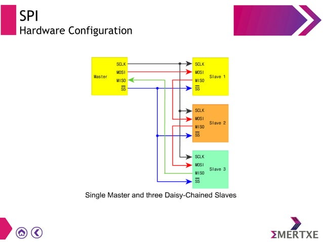 Communication Protocols (UART, SPI,I2C) | PPT