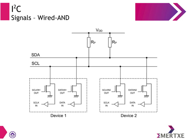 Communication Protocols (UART, SPI,I2C) | PDF