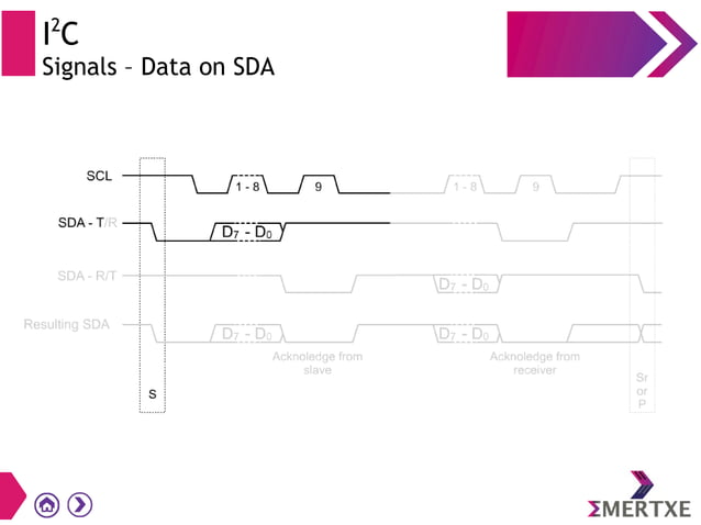 Communication Protocols (UART, SPI,I2C) | PDF