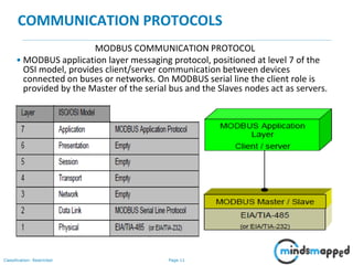 Communication Protocols | PPT