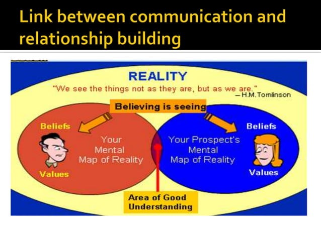 Communication & relationship building | PPT | Free Download