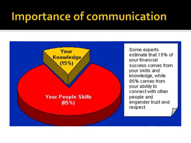 Communication & relationship building | PPTX