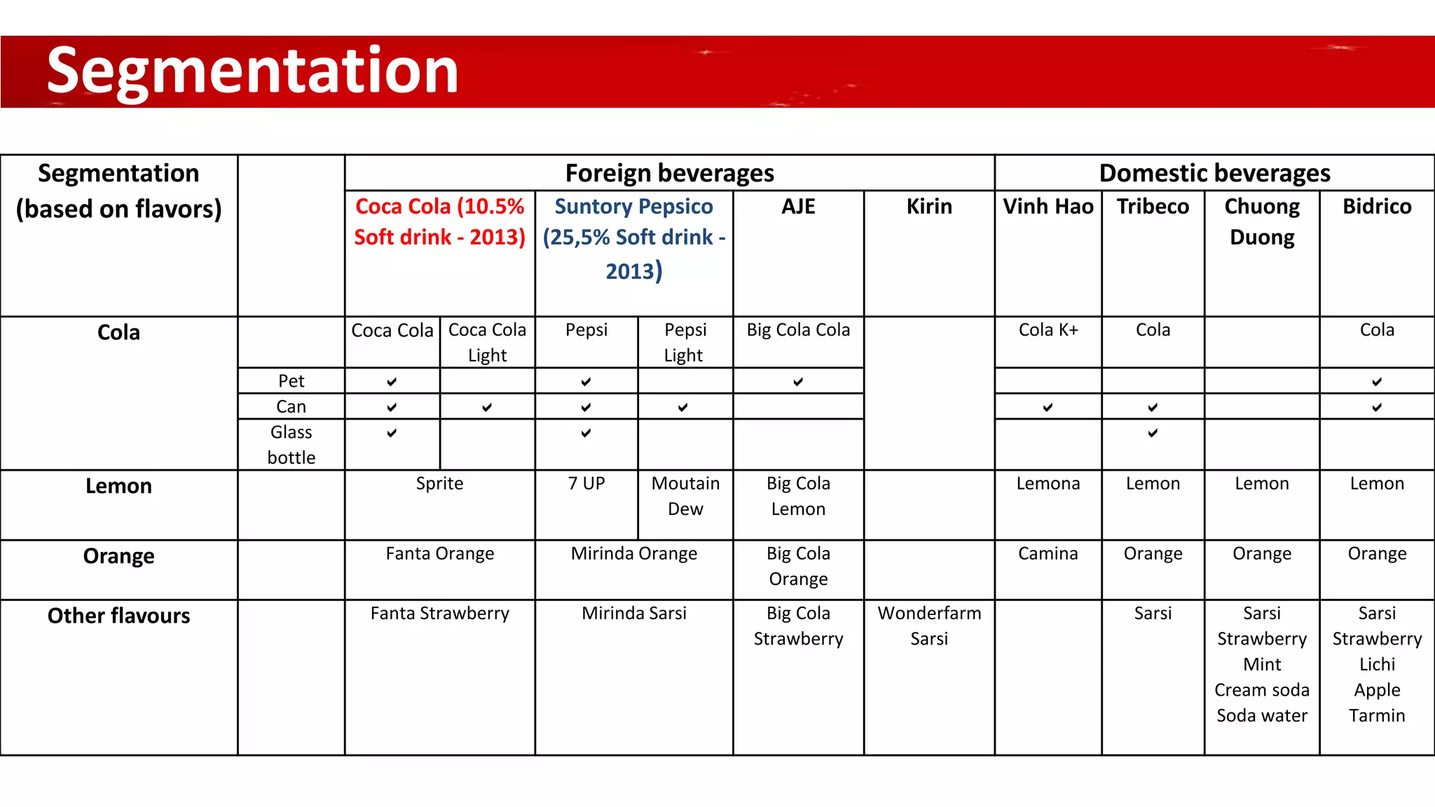 Communication review - "Share a coke 2014" - Coca cola | PPTX