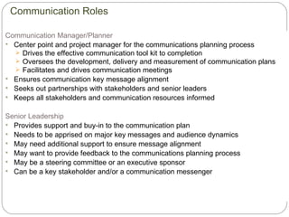 Effective Communications Tool Kit: Communication Roles | PPT