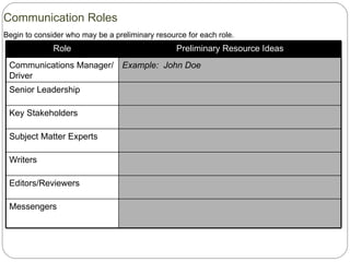 Effective Communications Tool Kit: Communication Roles | PPT