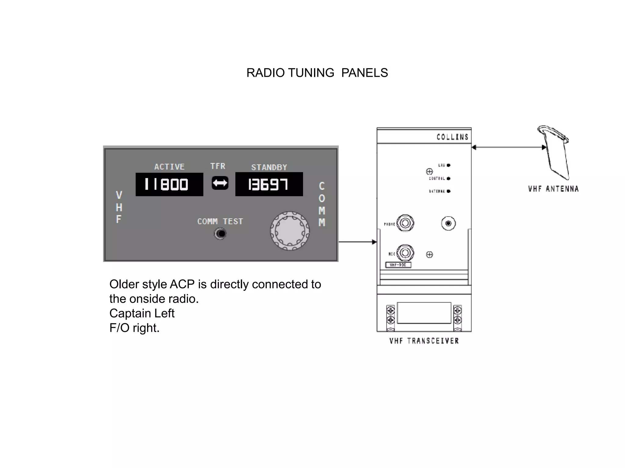 B737 NG Communications | PPTX