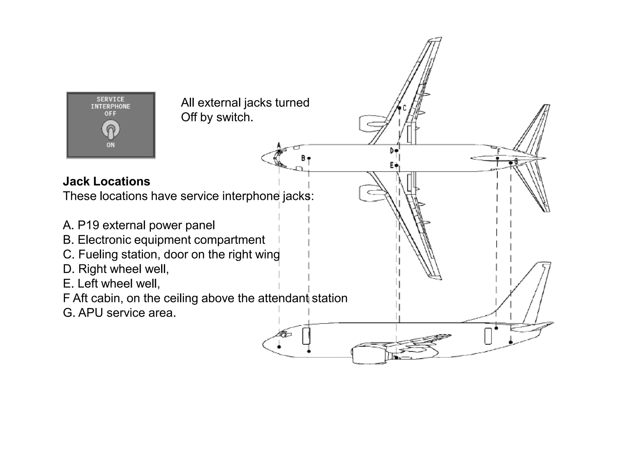 B737 NG Communications | PPTX