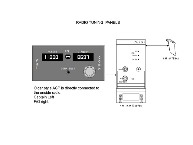 B737 NG Communications | PPTX