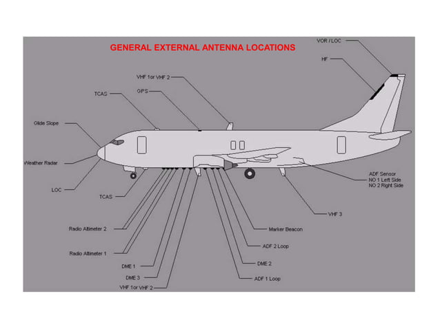 B737 NG Communications | PPTX