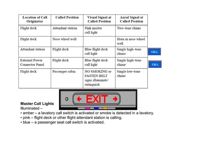 B737 NG Communications | PPTX
