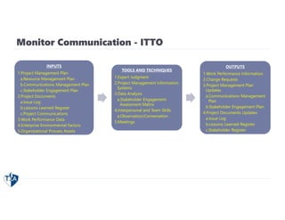 communications.pdf.pdf