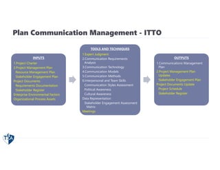 communications.pdf.pdf