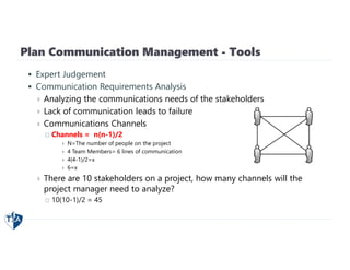 communications.pdf.pdf