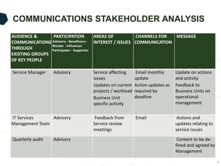 Communications stakeholder analysis | PPT