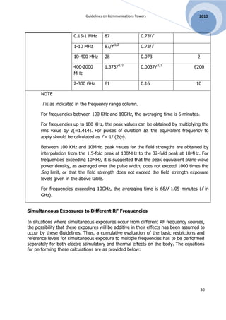 Communications-Towers-Guidelines3.pdf