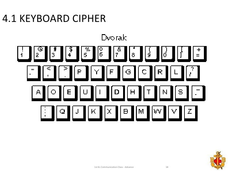 Coding and Deciphering_Communications Coding and Deciphering_Communications