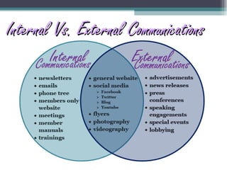 Communications 101 | PPT