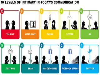 Communication & safety precautions | PPTX