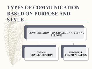 power point presentation on Communications and its purpose | PPTX