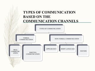 power point presentation on Communications and its purpose | PPTX