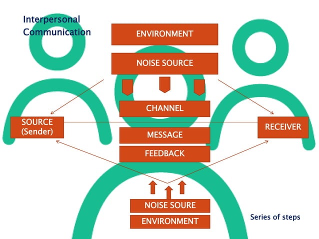 Communications and language. Marcelo | PPT