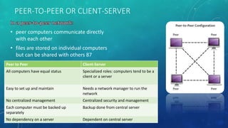 Communications and Networking | PPT