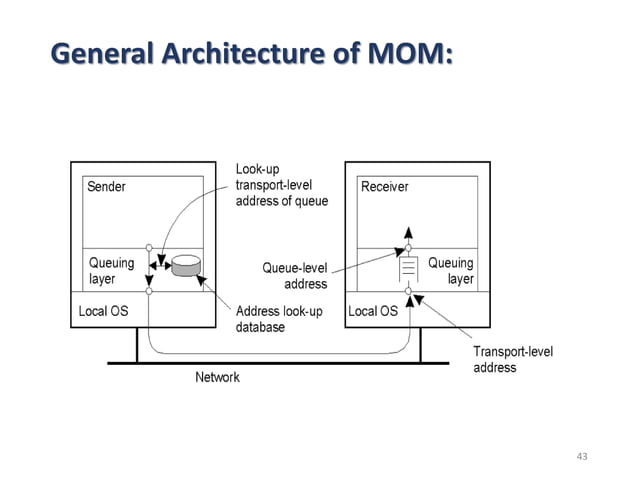 Inter-Process Communication in distributed systems | PPT