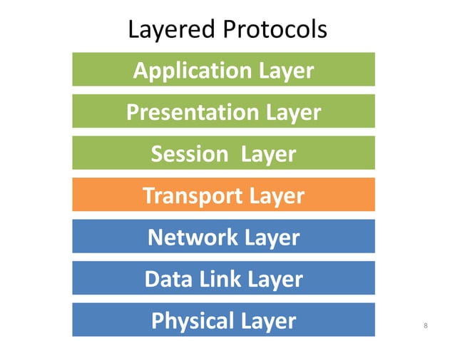 Inter Process Communication In Distributed Systems Ppt
