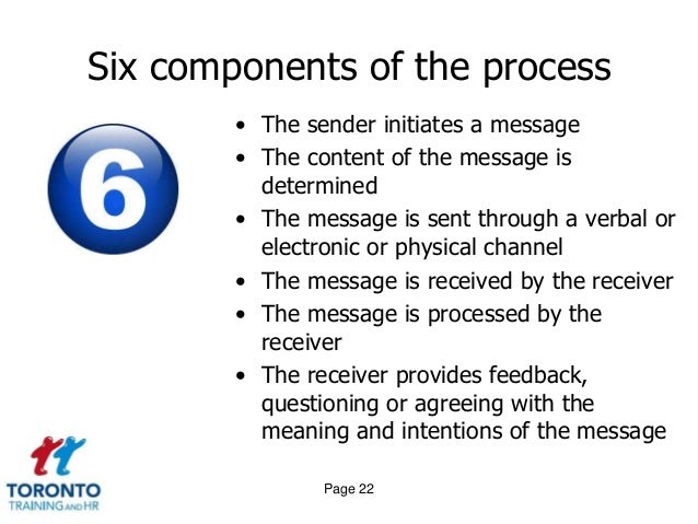😀 6 components of communication process. Successful Internal ... 😀 6 components of communication process. Successful Internal ...