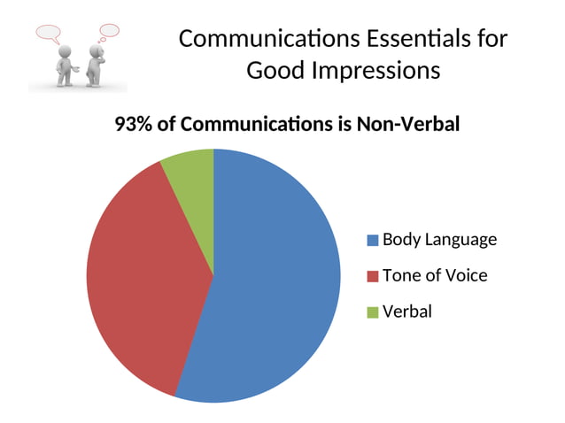 Communications Essentials for Good Impressions.pptx