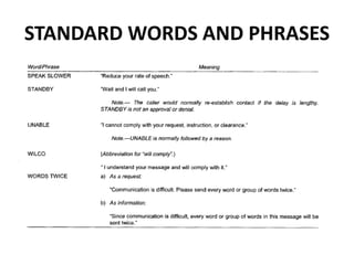 Communications final | PPTX