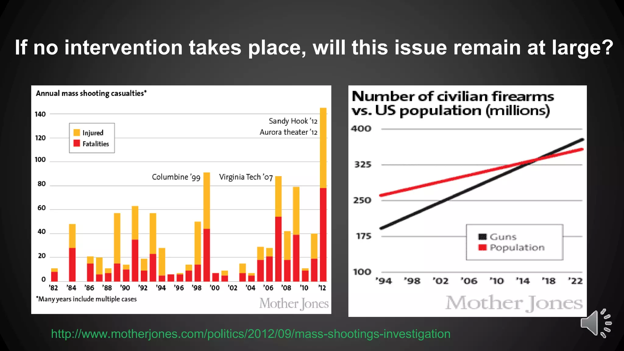 Problem Solving Panel Discussion: Gun violence history, causes and ...