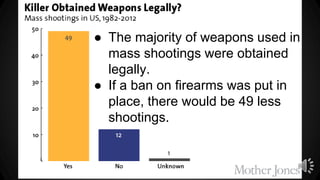 Problem Solving Panel Discussion: Gun violence history, causes and ...