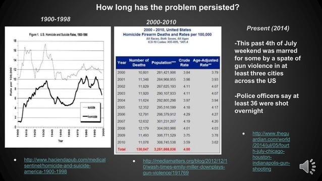 Problem Solving Panel Discussion: Gun violence history, causes and ...