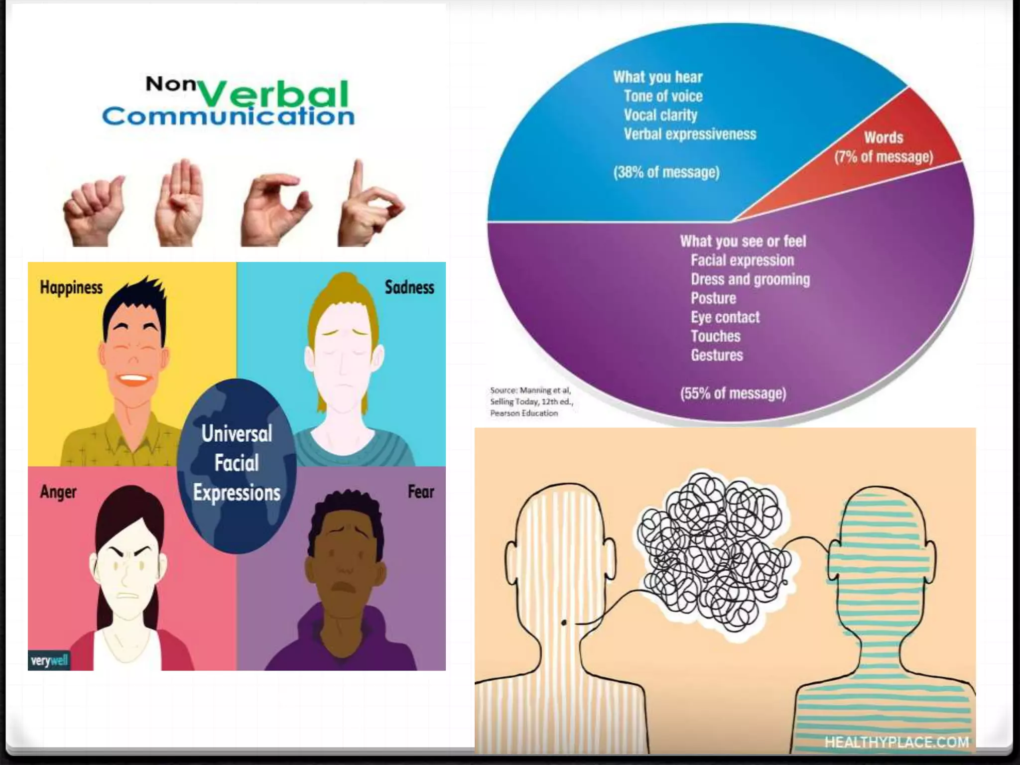 Communication & signs | PPT