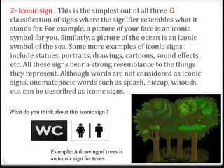 Communication & signs | PPT