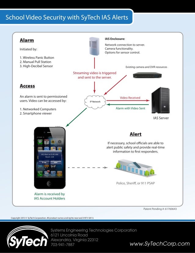 Communications Interoperability