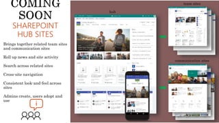 SharePoint Intranets & Communication Sites | PPTX