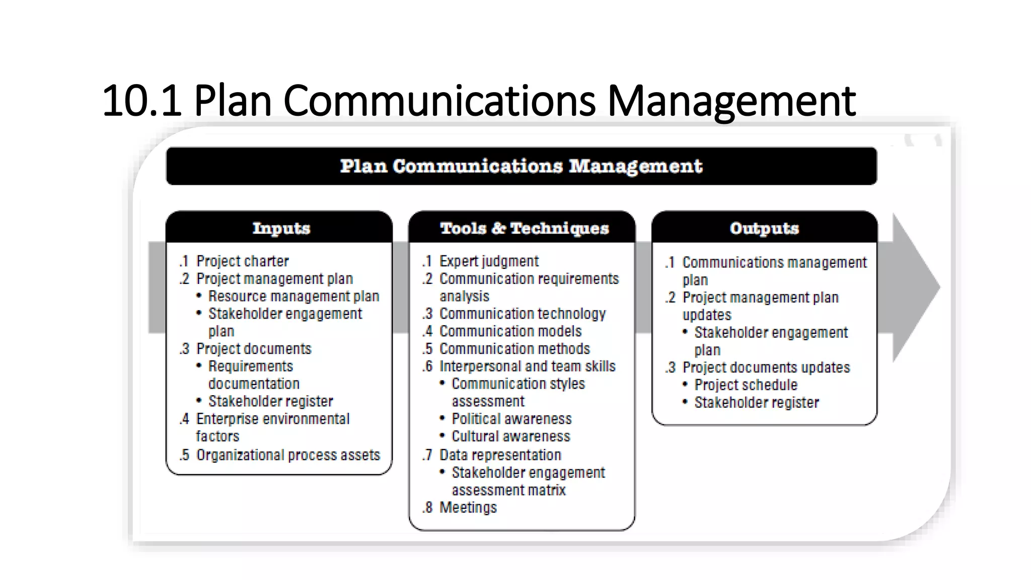 Communications ITTO | PPTX