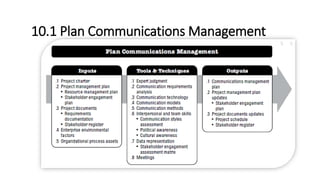 Communications ITTO | PPT