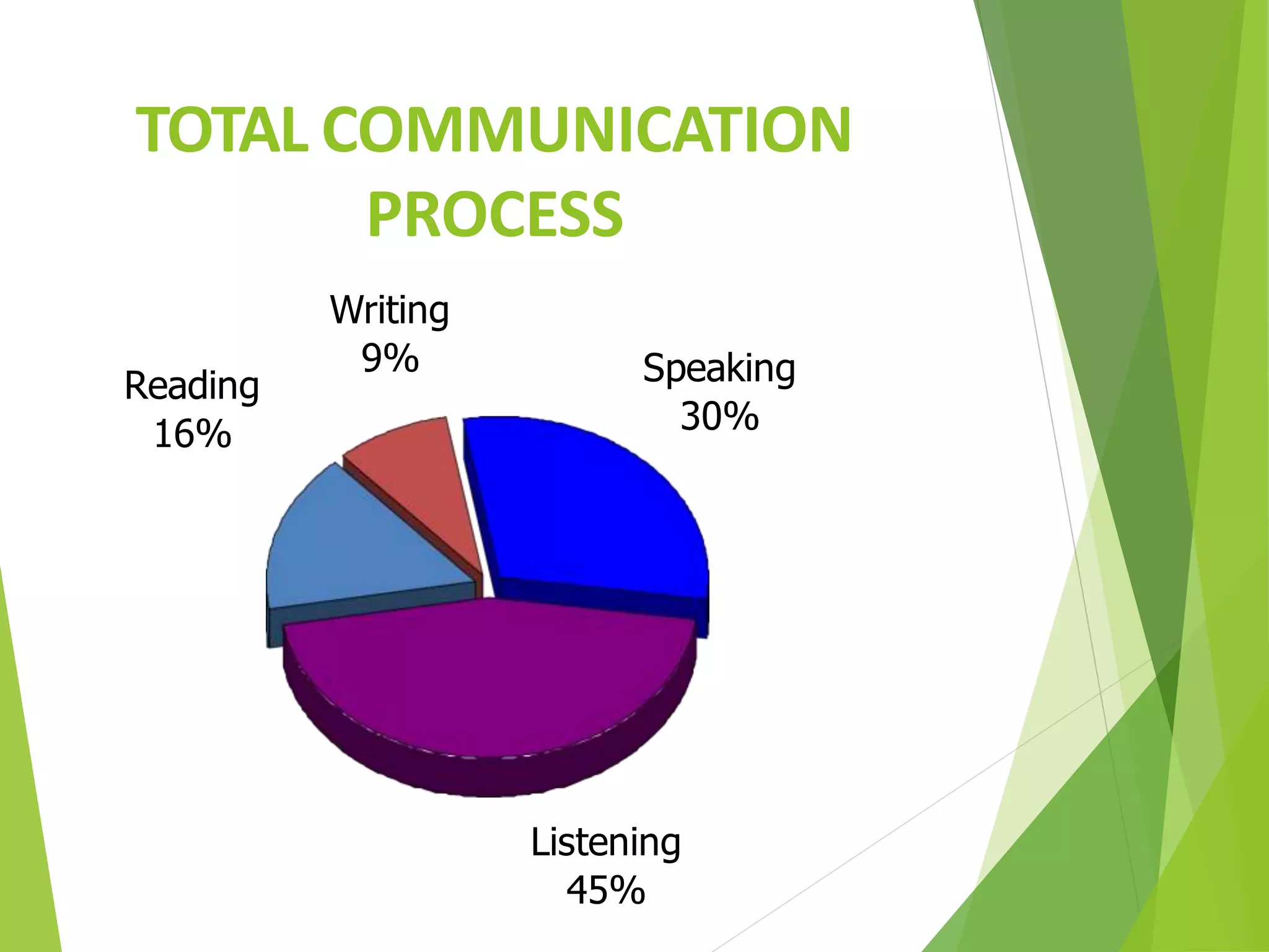 communication skil 1 .pptx