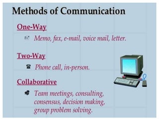 communication skil 1 .pptx