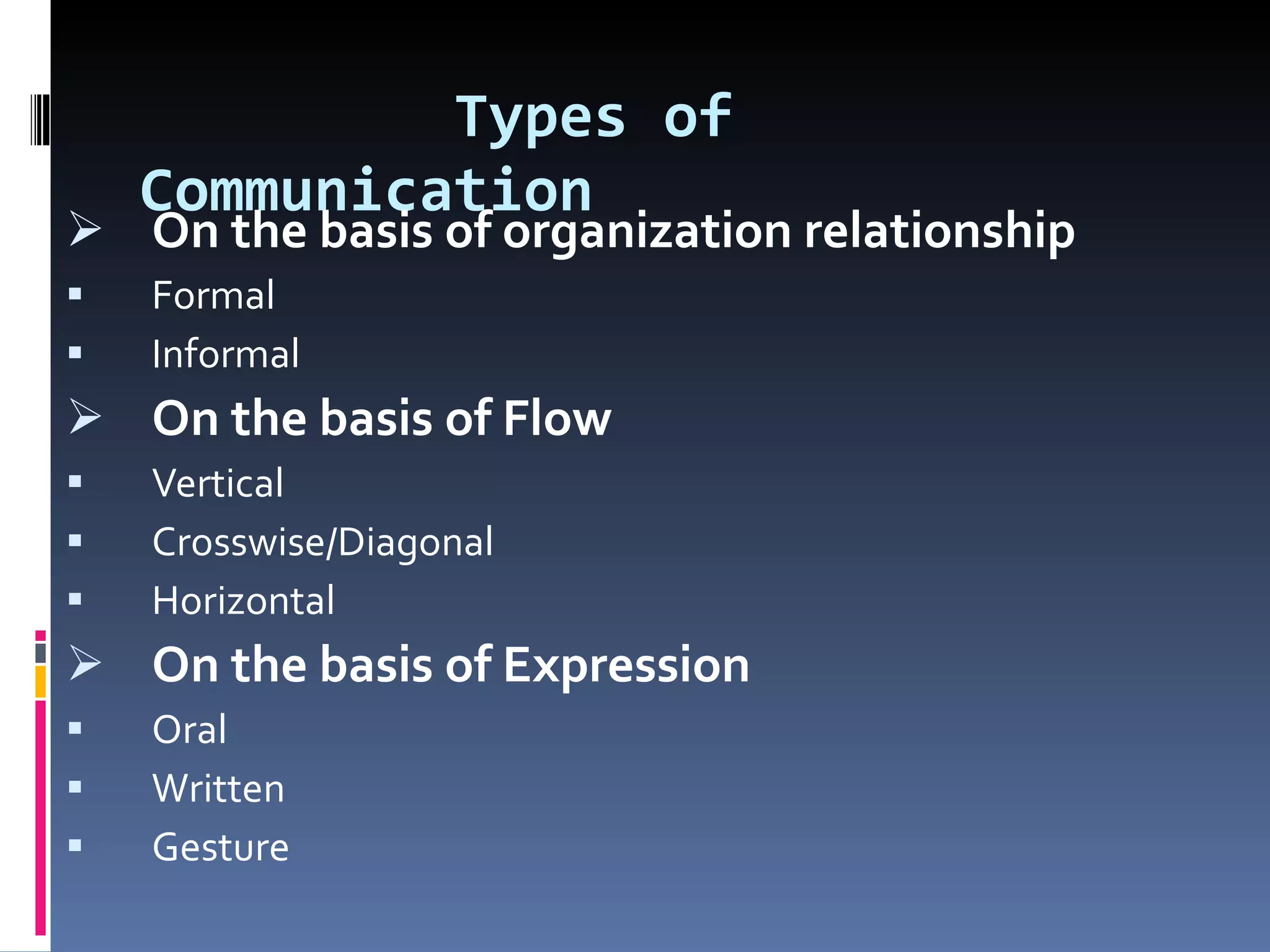Communication skill | PPT