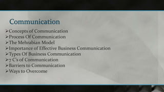 Essentials of Communication | PPTX