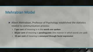 Essentials of Communication | PPTX